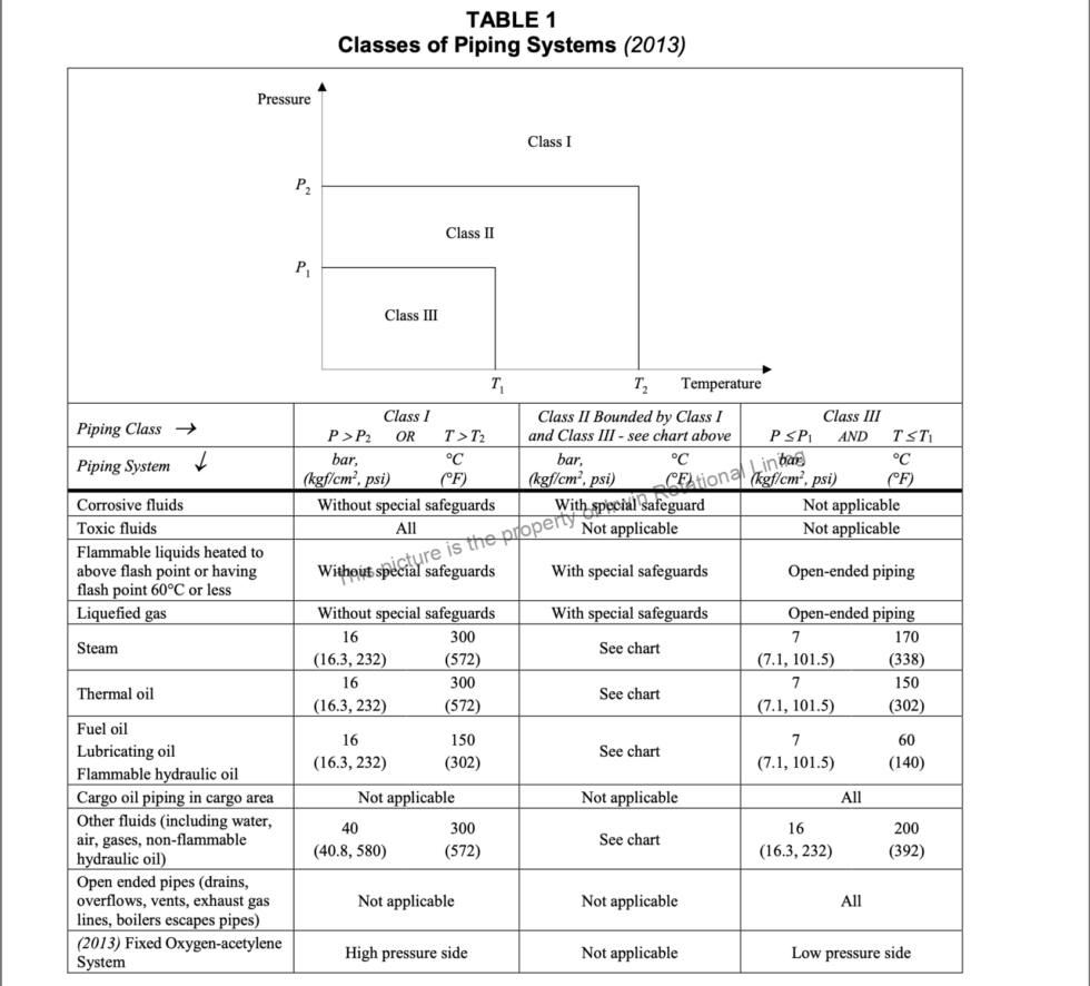 Pipe Fitting 101 for Marine Engineers, Lesson 1 | IRWIN MARINE GROUP